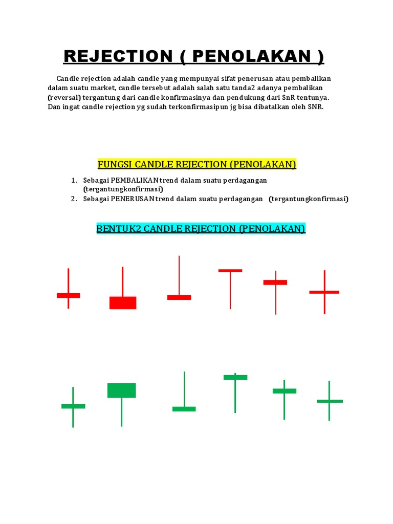 Pola dan Fungsi Candle Rejection | PDF