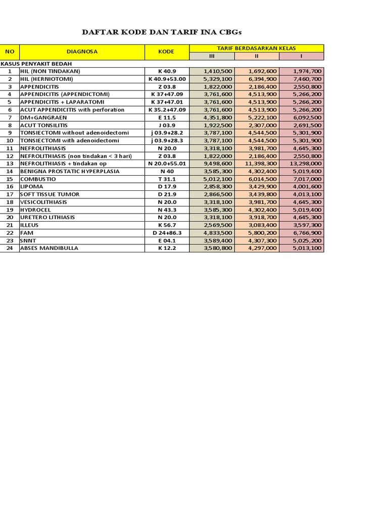 Diagnosa Ri Dan Kode Ina CBG | PDF | Medicine | Animal Diseases