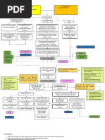 Pathophysiology of ALL (Diagram) | PDF | Medical Specialties | Clinical ...