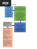 Concept Map of Acute Pancreatitis | PDF | Clinical Medicine | Medical ...