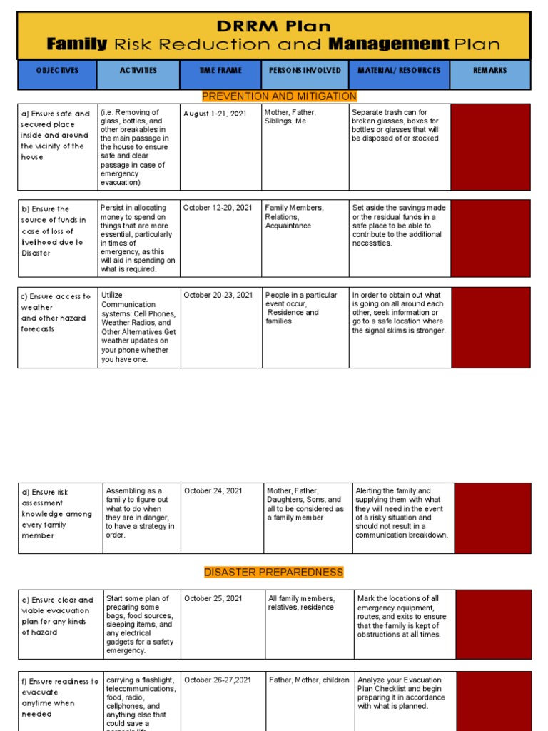 KURT SAN JOSE - M3 EVALUATE - TASK 3b - FDRRMP | PDF | Emergency ...