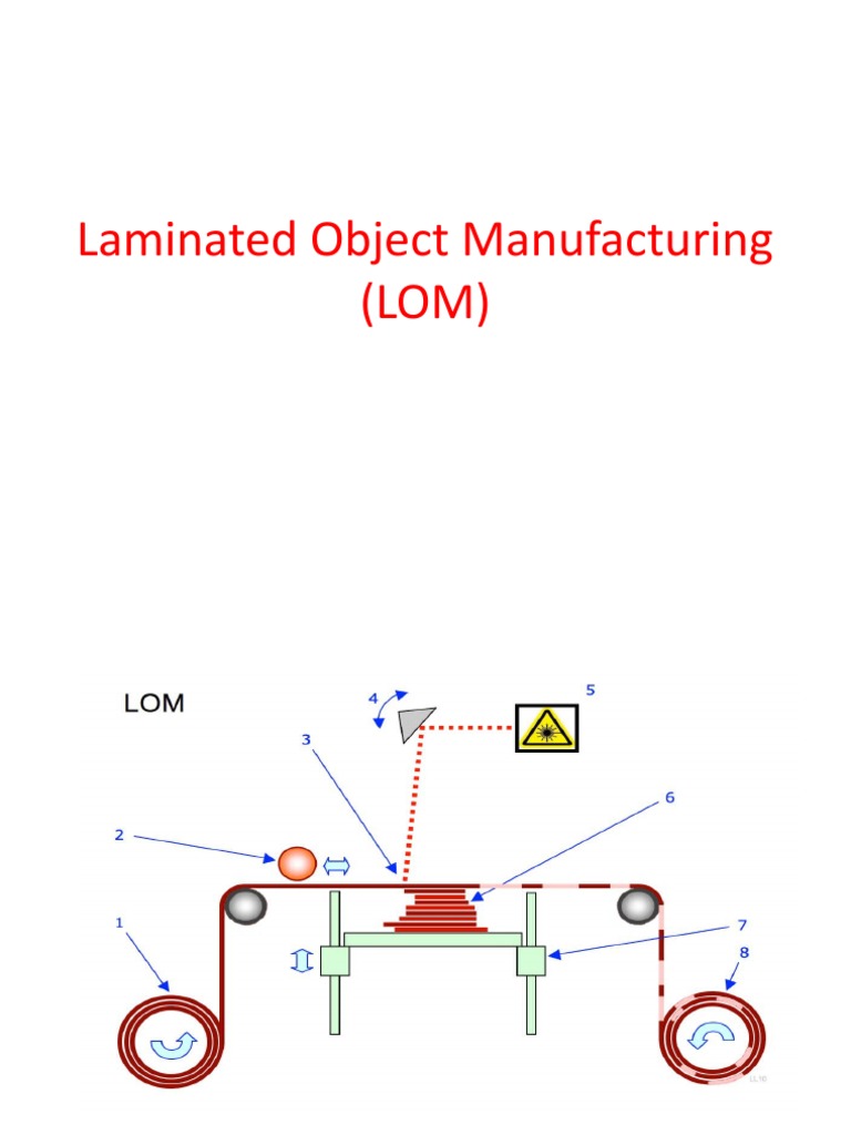 Laminated Object Manufacturing (LOM) | PDF