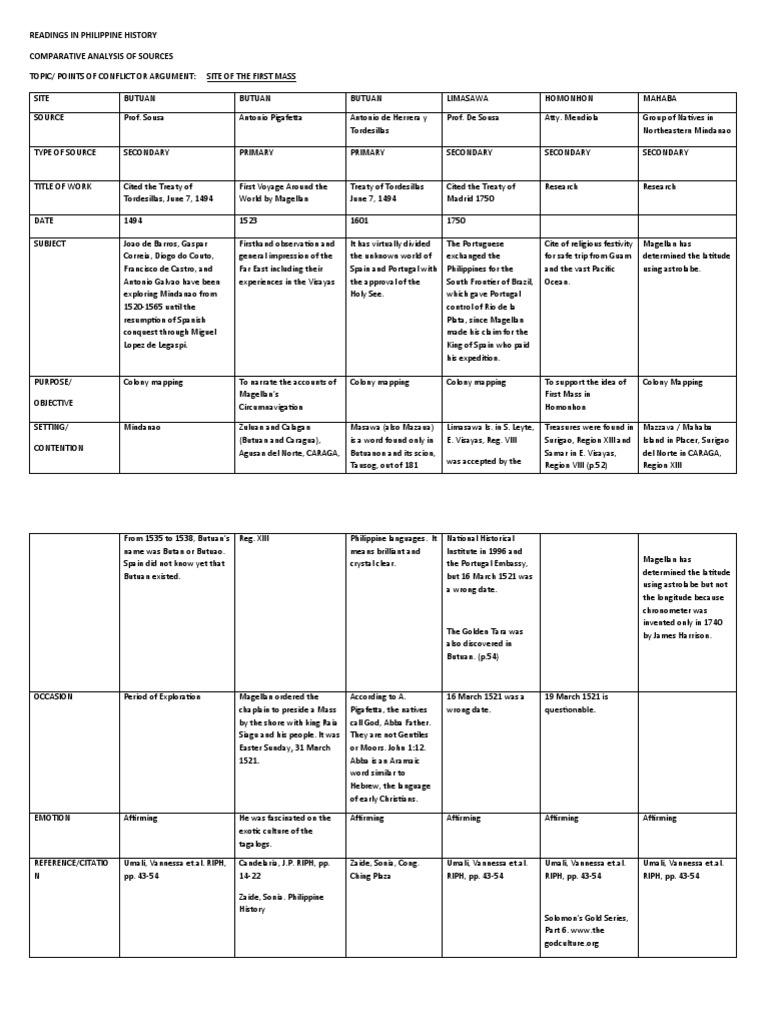 Readings In Philippine History Comparative Analysis Of Sources Pdf