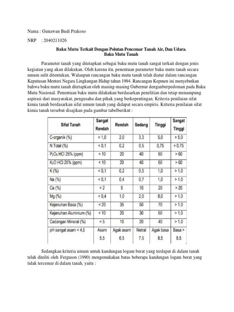 026 - Gunawan Budi Prakoso - Baku Mutu Tanah | PDF