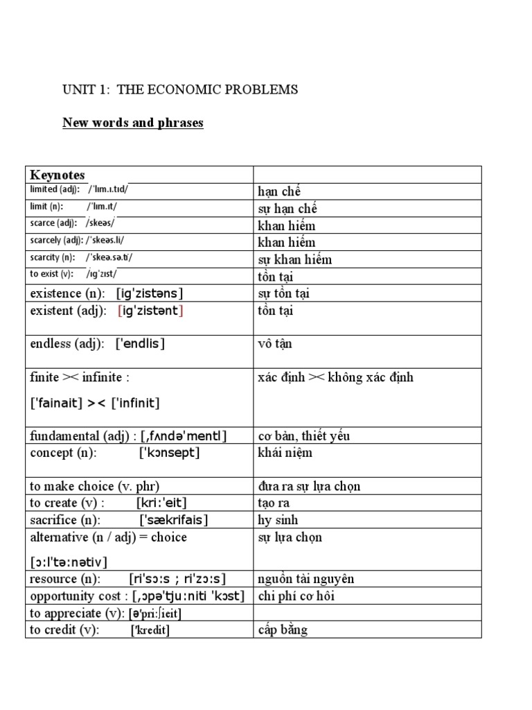 Vocabulary - Unit 1 | PDF | Academic Degree | University