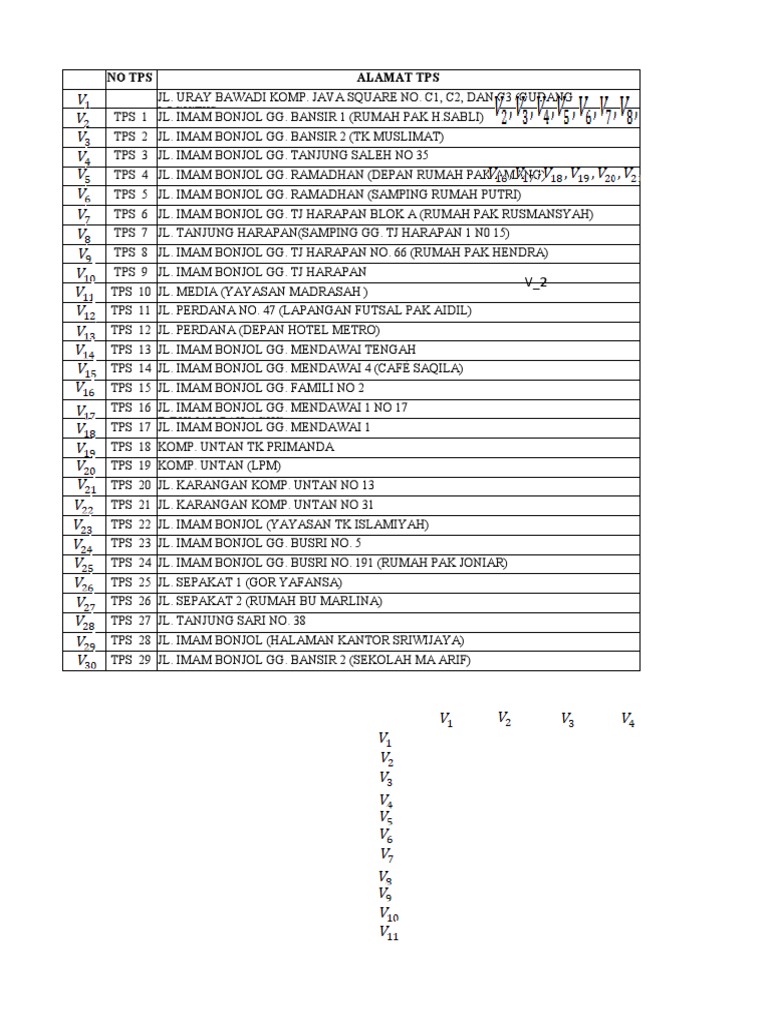 Data TPS Kelurahan Bansir Laut | PDF