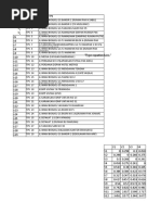 Tabel-R Atau R Tabel Menueut Sugiyono | PDF