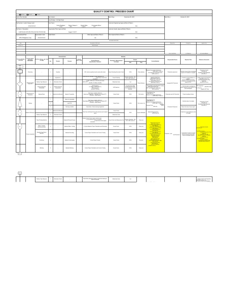 Quality Control Process Chart: Prototype Pre-Launch Production | PDF ...