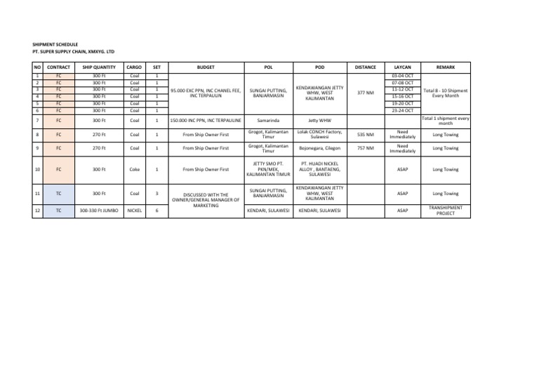 Shipment PT. Super Supply Chain | PDF | Coal | Fossil Fuels