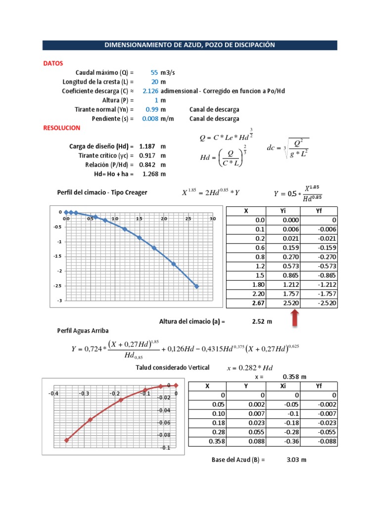 P. Derivadora .Ejer1 | PDF | Cantidades fisicas | Ingeniería estructural