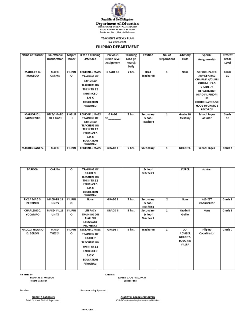 Summary Weekly Plan Filipino Department | PDF