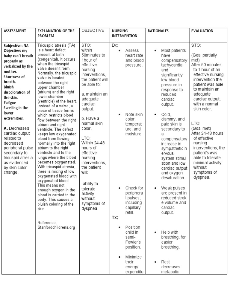 NCP-congenital Heat Defect | PDF | Heart | Atrium (Heart)