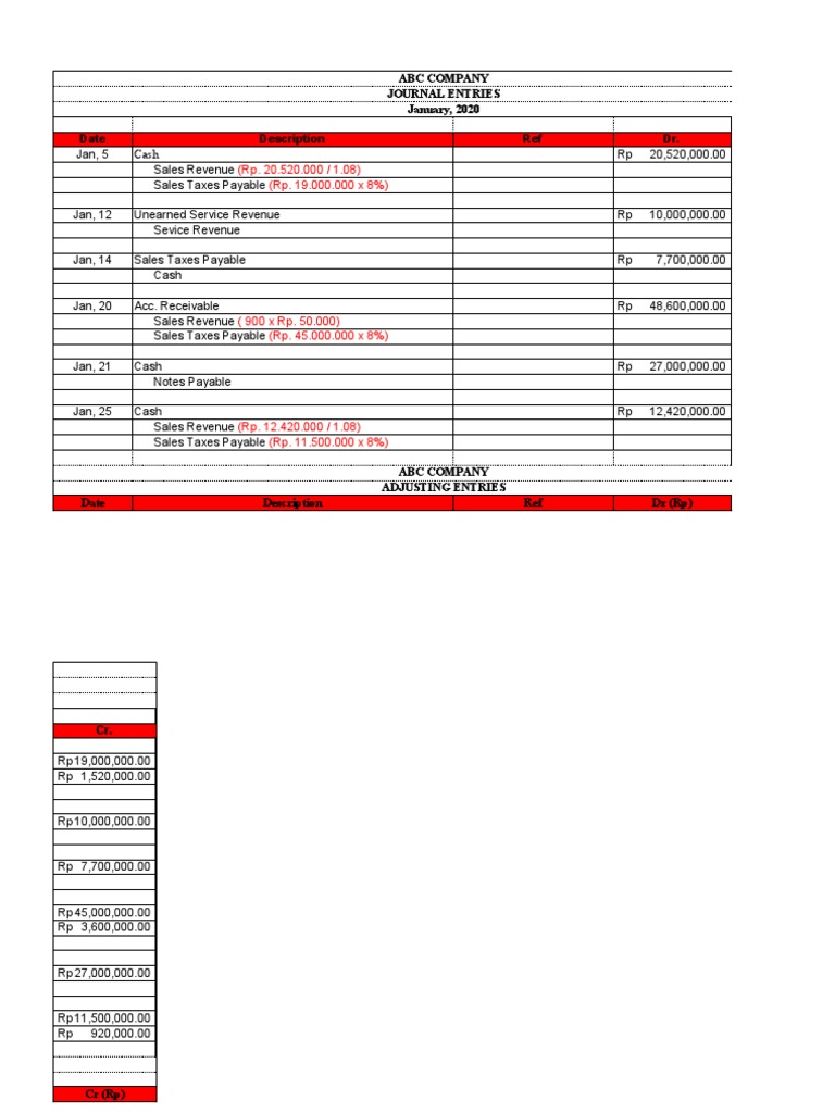 Abc Company Journal Entries January, 2020 Date Description Ref DR | PDF ...