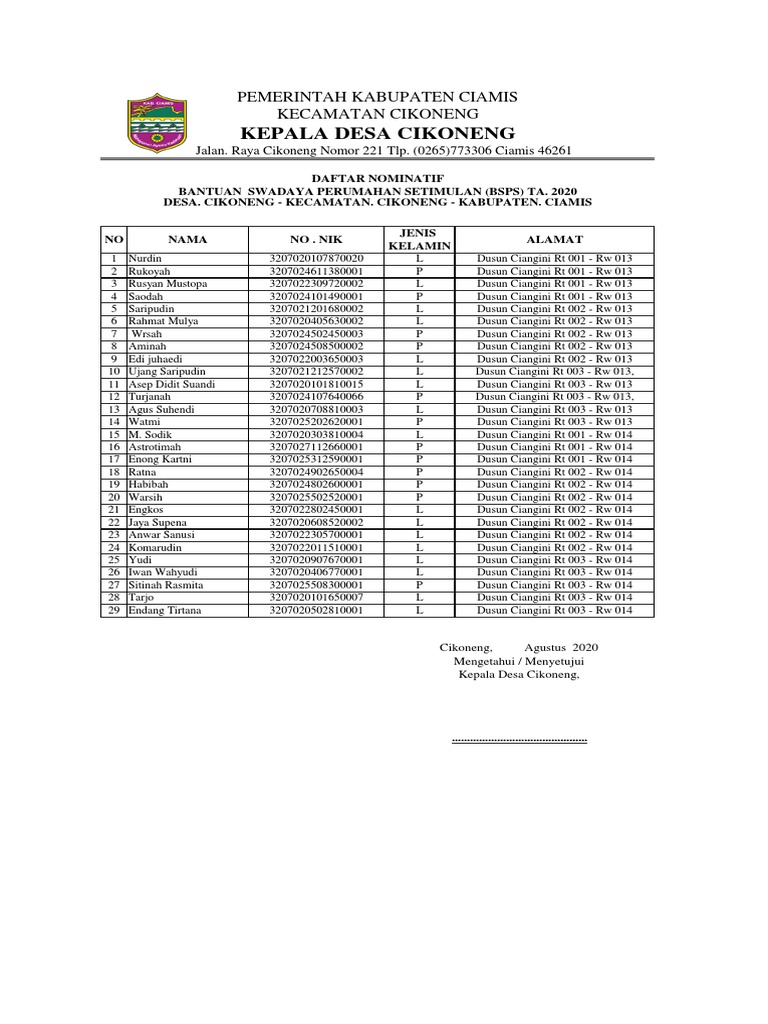 Data Bsps Dusun. Ciangini | PDF