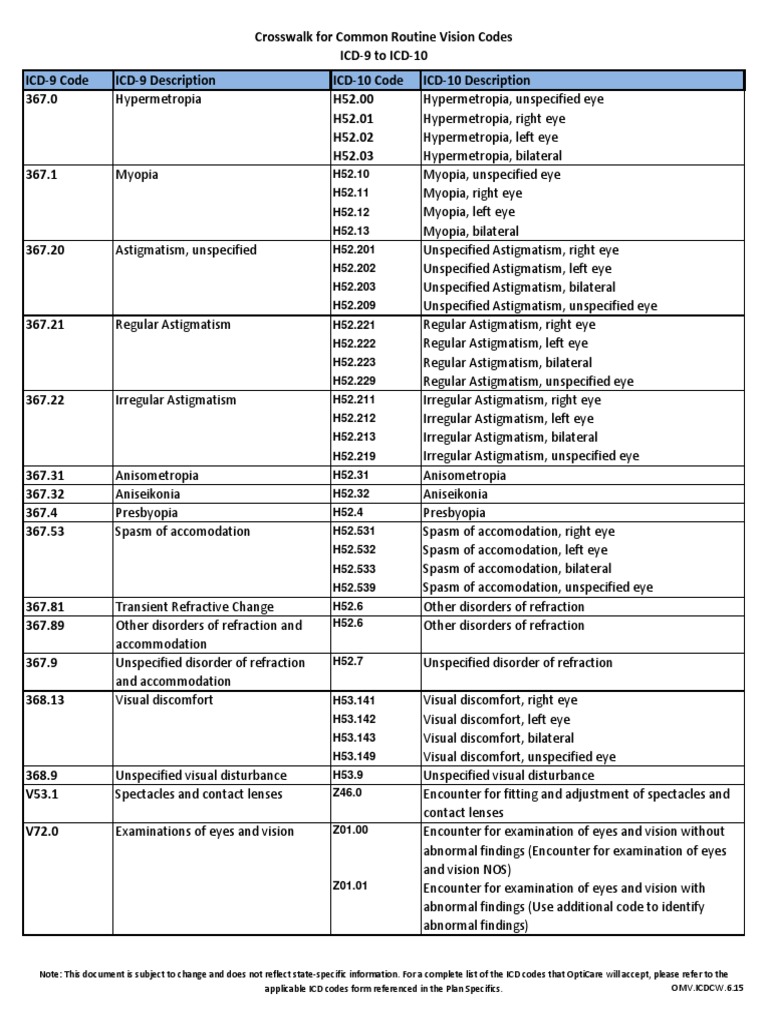 Vision DX Code - Crosswalk For ICD | PDF | Glasses | Medical Specialties