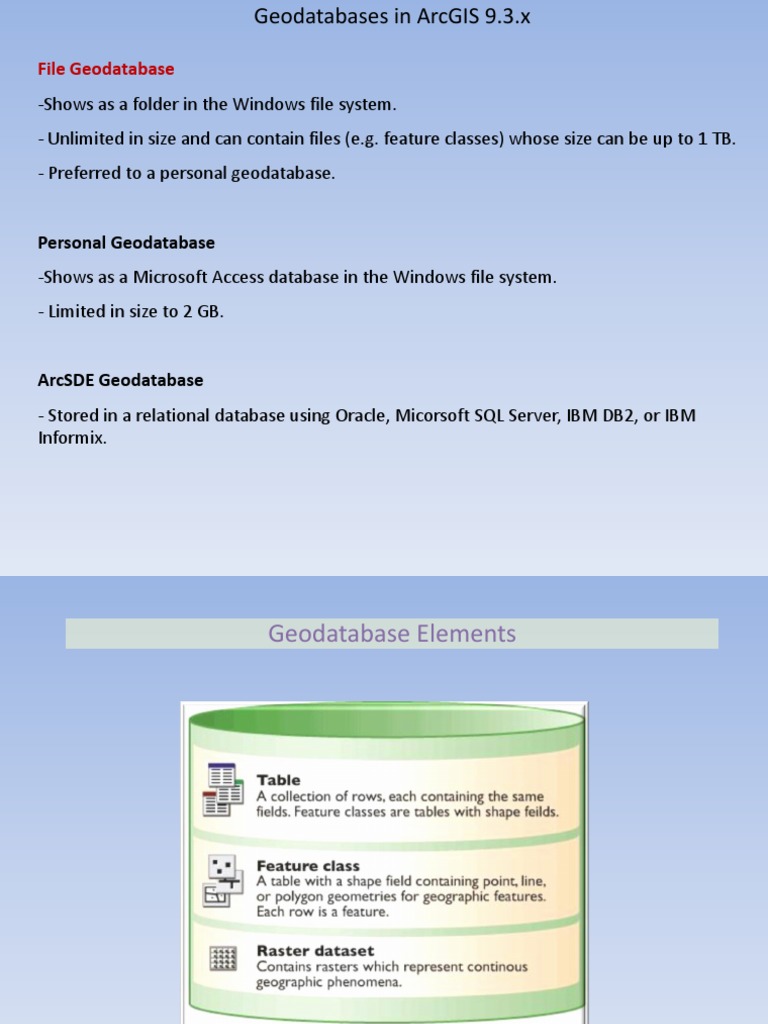 Geodatabase | PDF | Arc Gis | Information Technology