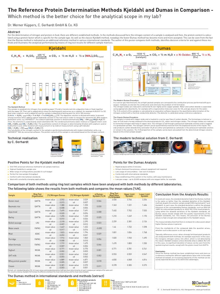 Infoposter - DUMATHERM VAPODEST Dumas Kjeldahl Comparison - English ...