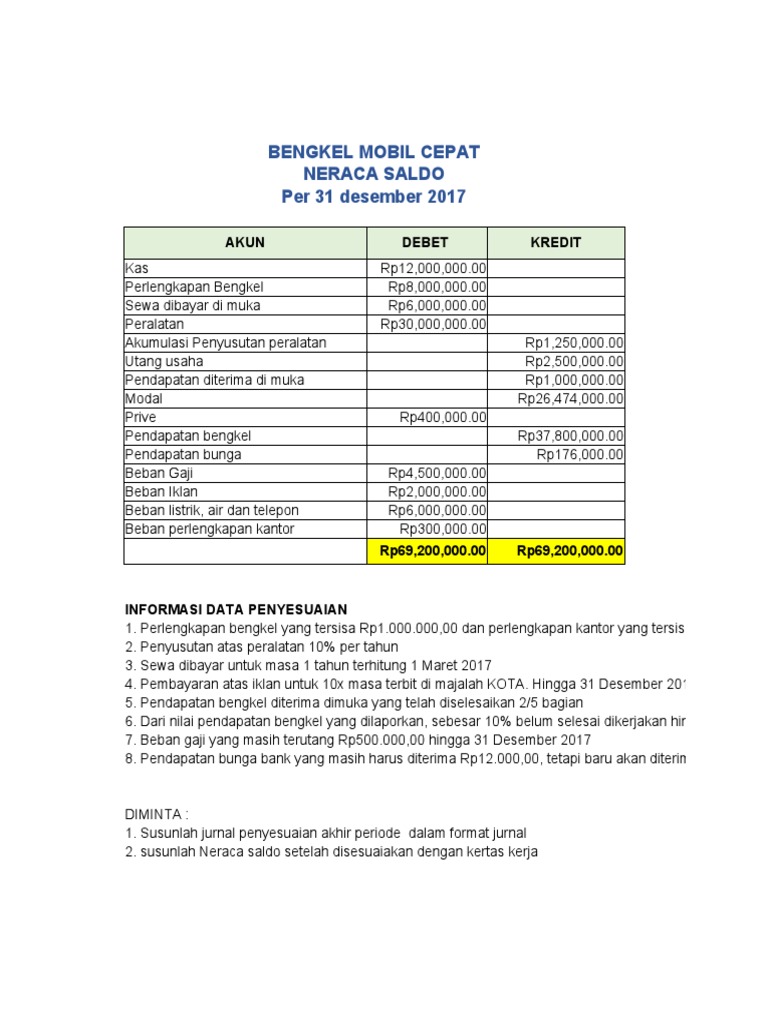 Laporan Keuangan Bengkel 2017 | PDF