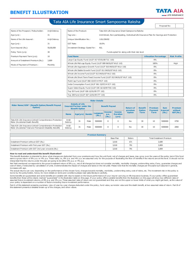 Benefit Illustration: Tata AIA Life Insurance Smart Sampoorna Raksha ...