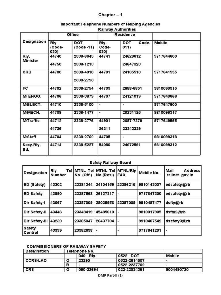 Final DMP - II 2020 Bikaner Division - 1 | PDF | Telecommunications | Service Industries