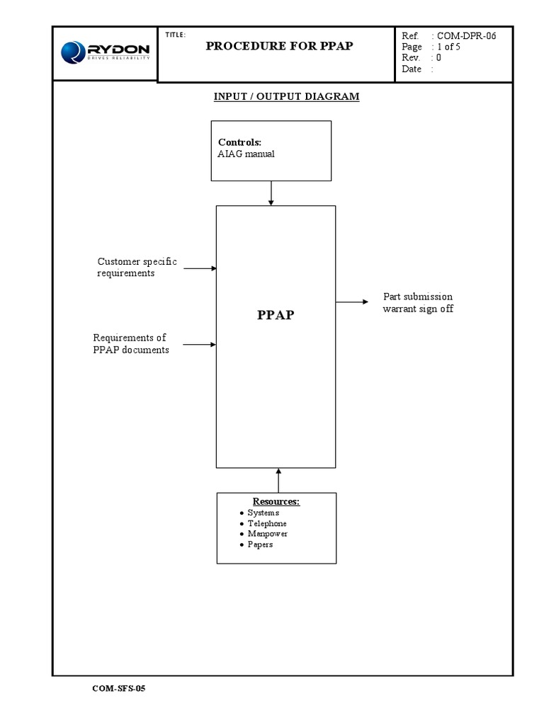 Procedure For Ppap: Input / Output Diagram | Download Free PDF | Specification (Technical ...