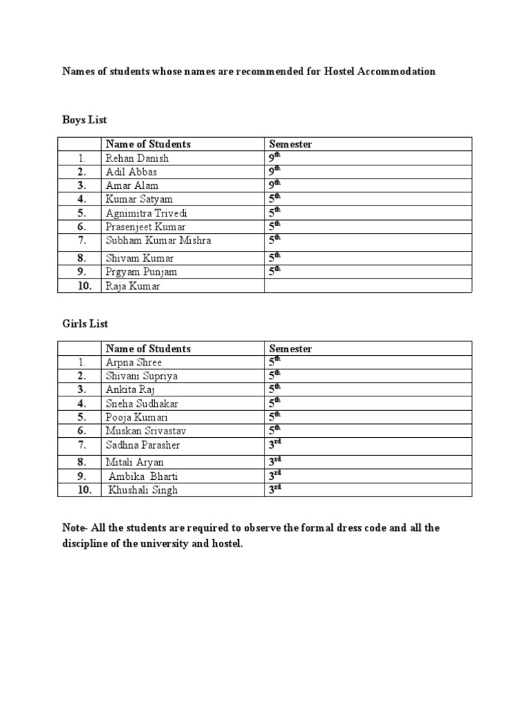 Names of Students Whose Names Are Recommended For Hostel Accommodation ...