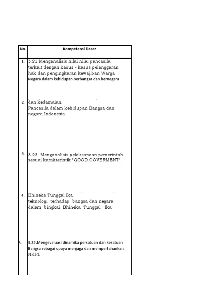 Kisi2 PPKN Kelas Xii Semester Pas Ganjil | PDF