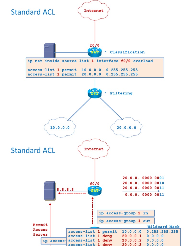 Standard ACL: Internet | PDF | Internet Protocols | Computing