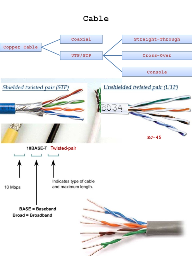 Cable: Copper Cable Utp/Stp Coaxial Cross-Over Straight-Through | PDF ...
