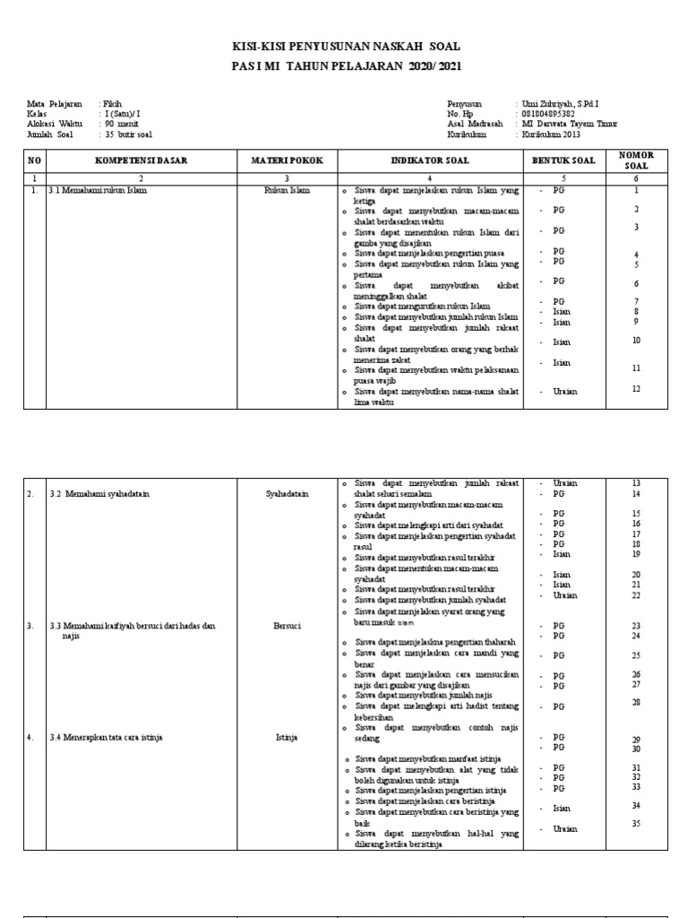 Fiqih - Kisi-Kisi | PDF