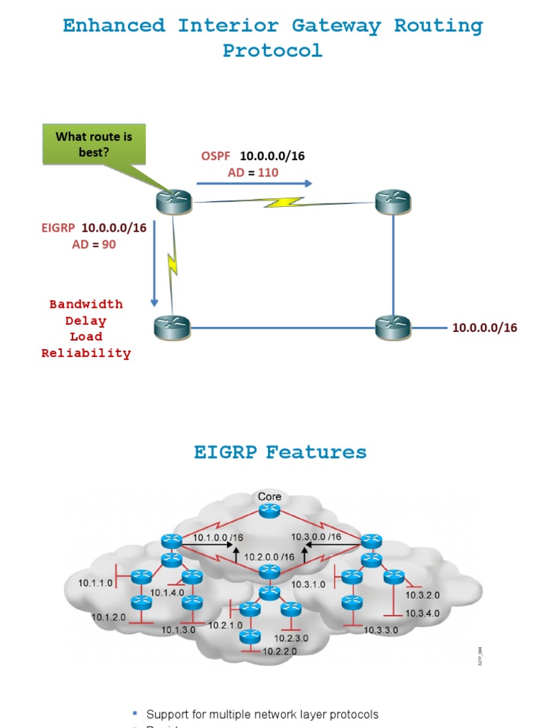 Enhanced Interior Gateway Routing Protocol: 10.0.0.0/16 What Route Is ...