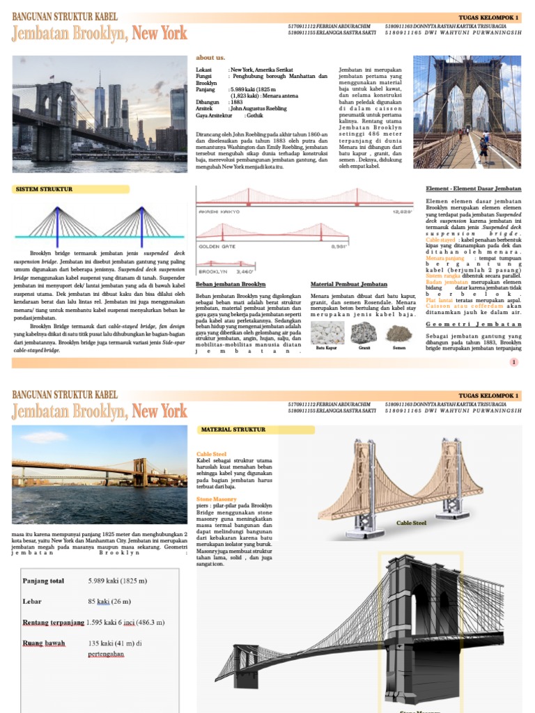 New York: Jembatan Brooklyn | PDF