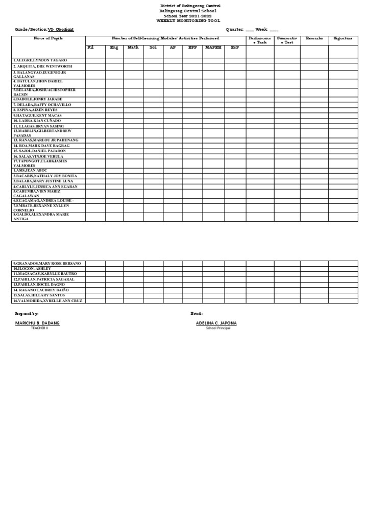 Balingasag Central School Weekly Monitoring Tool Grade/Section:VI ...