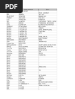 The Official K53 Pass Your Learner's Easily (Extract) | PDF | Traffic ...