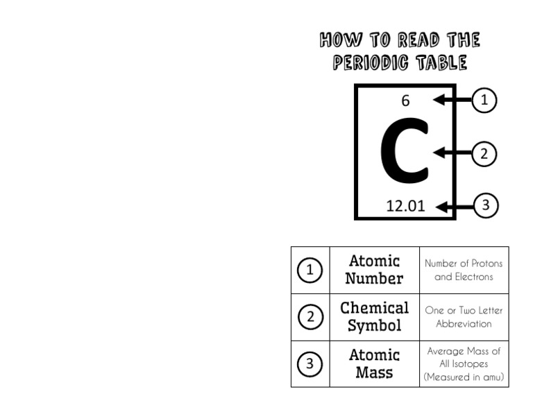 How To Read The Periodic Table Foldable | PDF
