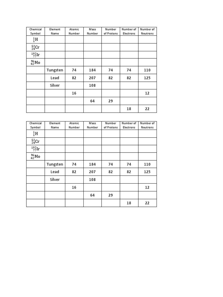 Proton Neutron Electron Table Pdf