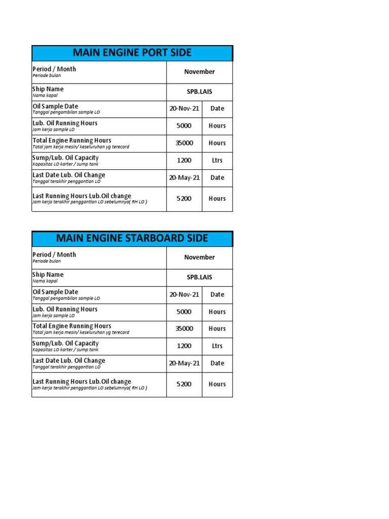 Lub Oil Sample Paper | PDF