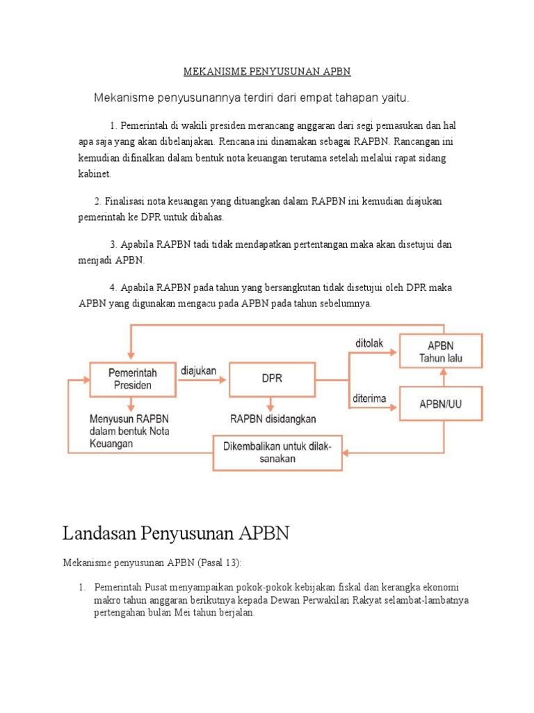 Kelompok 4 (Mekanisme Penyusunan APBN) | PDF | Pengelolaan Keuangan ...