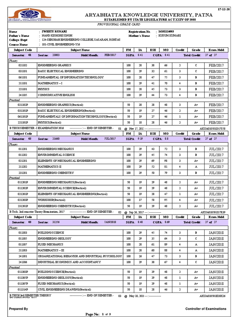 Aryabhatta Knowledge University, Patna: Sweety Kumari 16101124003 | PDF | Engineering | Science