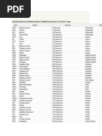 Location Wise Risk and Hardship Allowances Table: State Dist Location ...