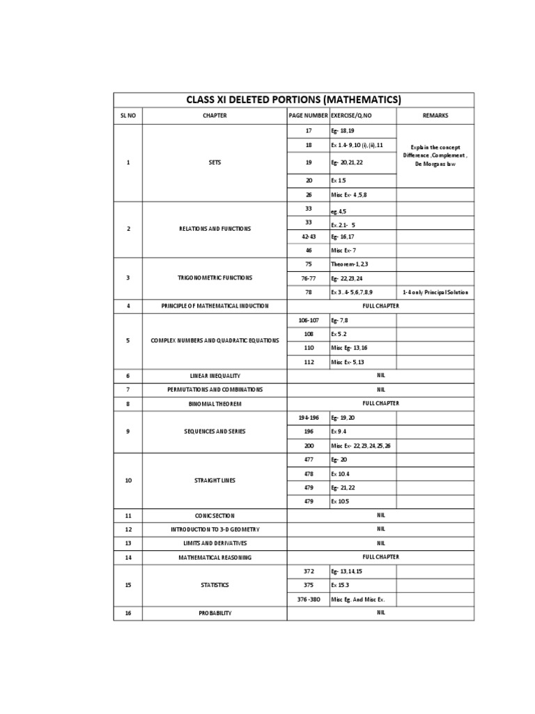 Maths Deleted Syllabus XI 2020 PDF | PDF | Mathematics | Mathematical ...