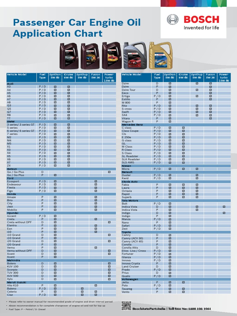 Passenger Car Engine Oil Guide | PDF | Audi | Front Wheel Drive Vehicles