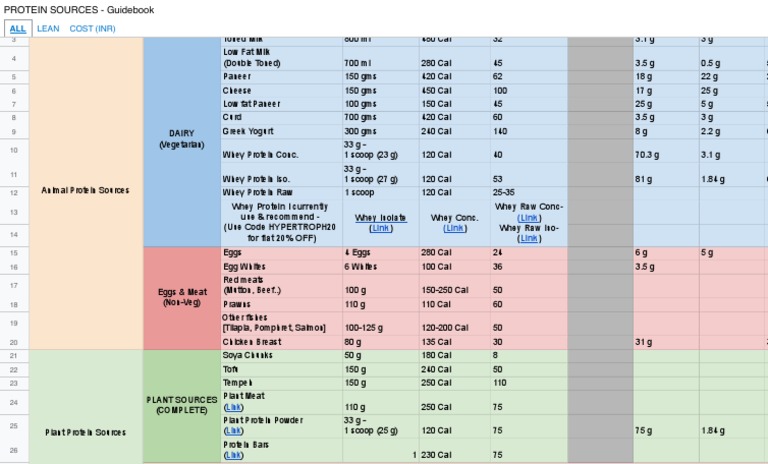 Protein Sheet 1 | PDF | Meat | Milk