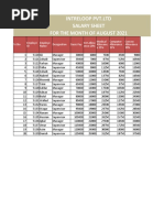 Industrial Visit Report Template | PDF | Factory | Packaging And Labeling