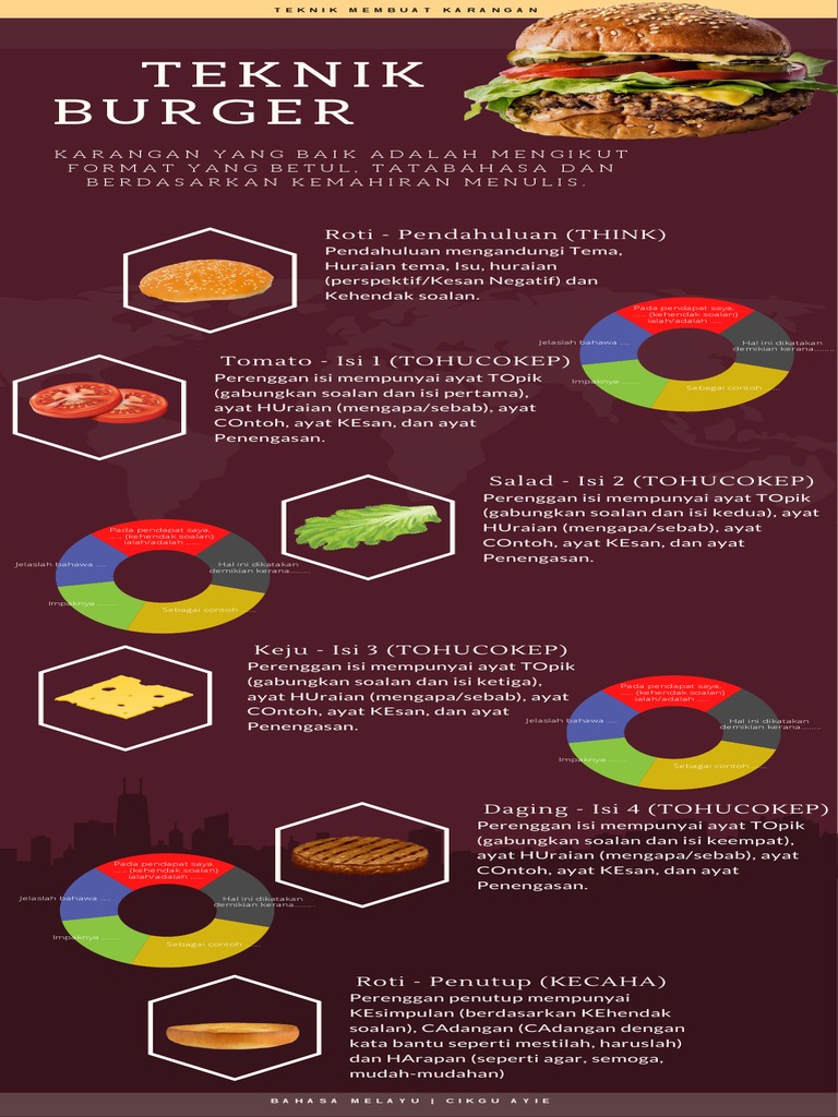 Teknik Burger | PDF
