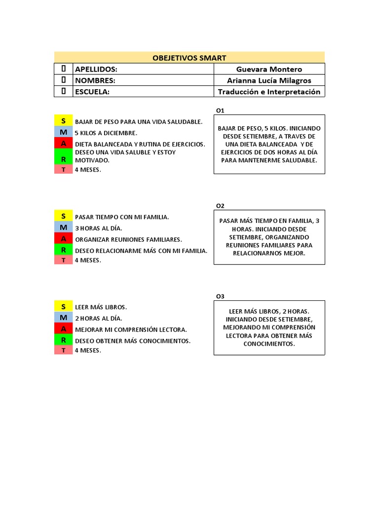 Obejetivos Smart | PDF