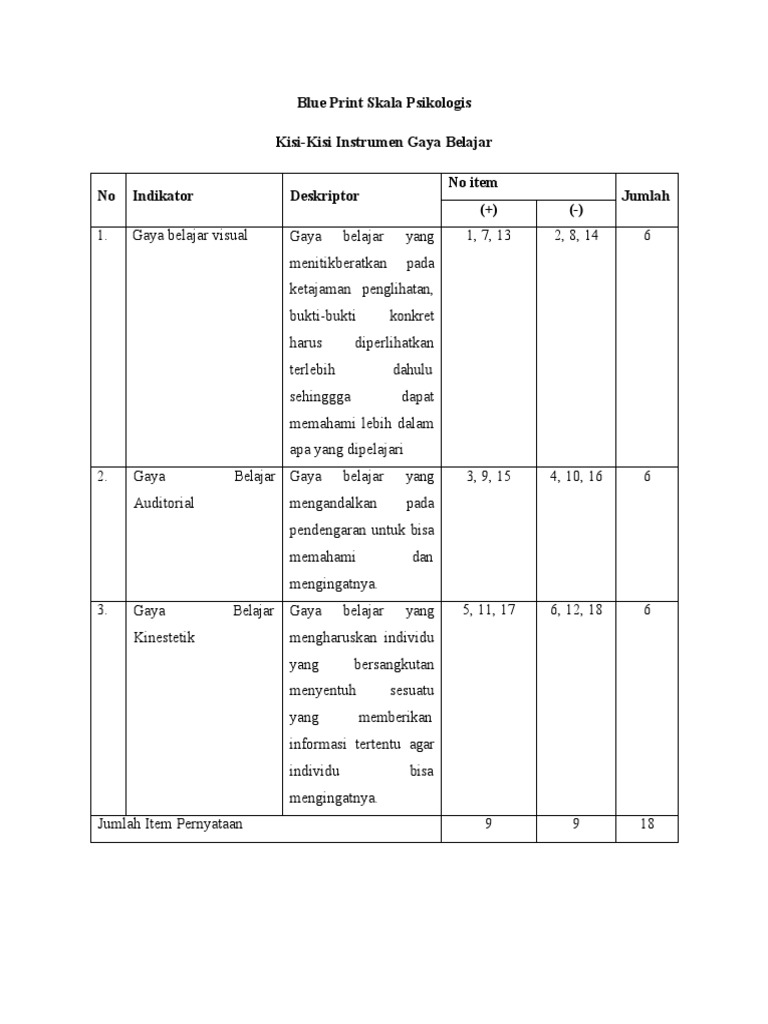 Ariva Azka 201901500486 Blue Print Skala Psikologis Gaya Belajar | PDF
