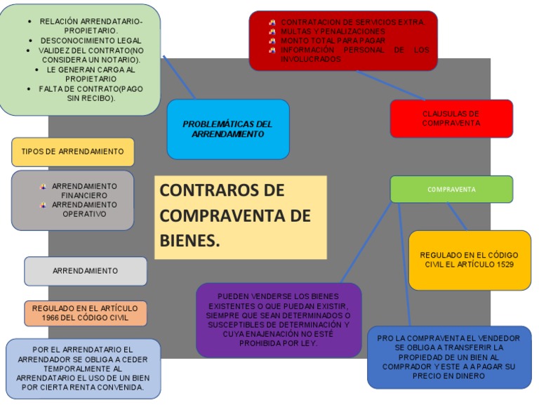 Mapa Mental SEMANA 9 | PDF
