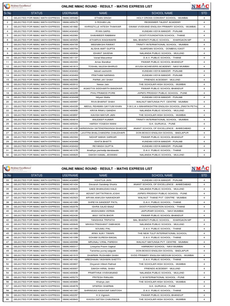 Nmac 4 STD Math Express List 2020-21 | PDF