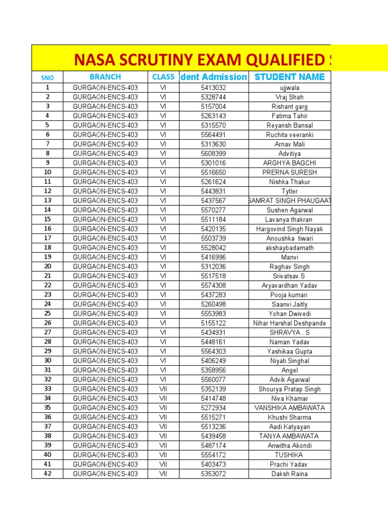 Nasa Scrutiny Exam Result | PDF